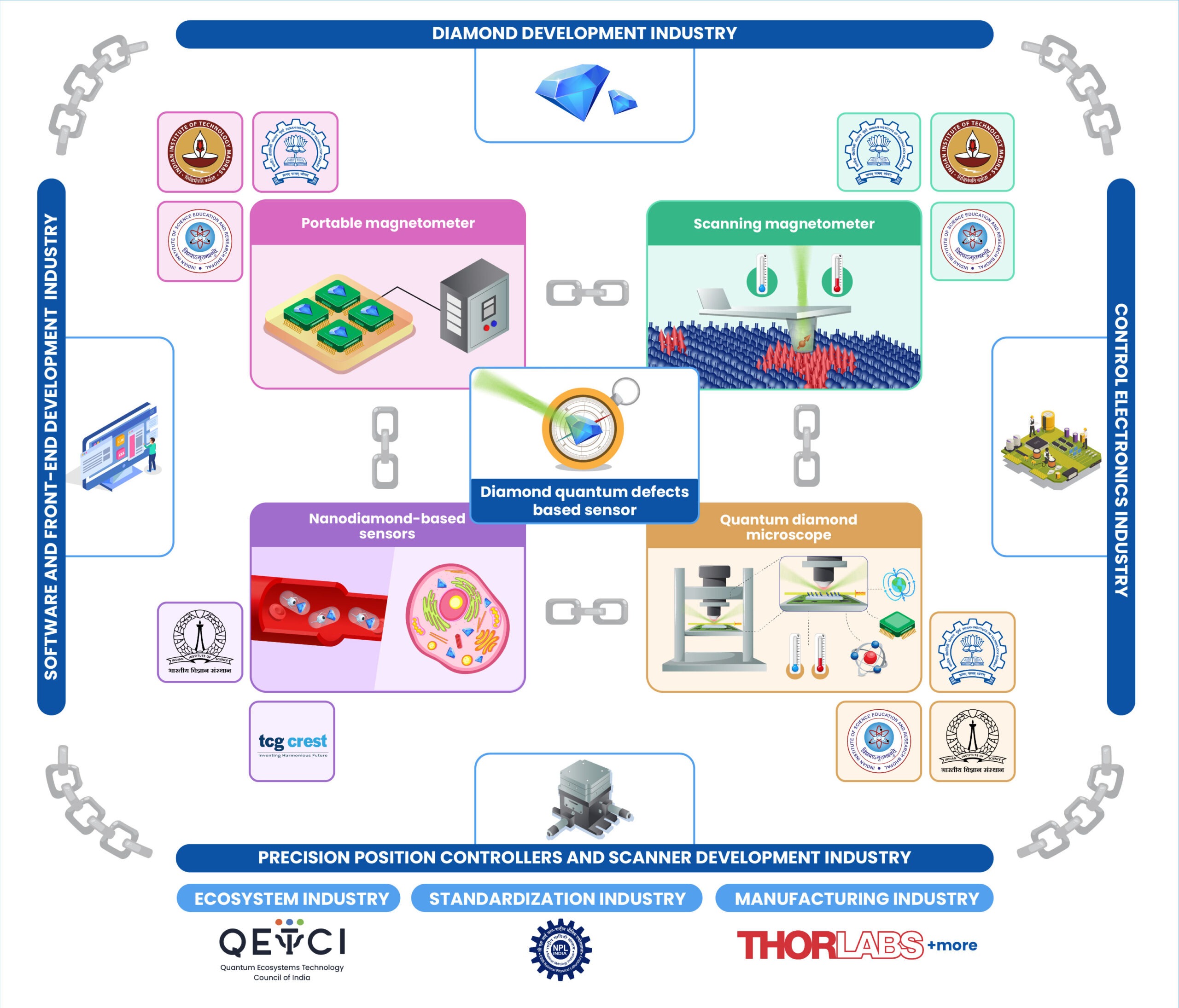 NV-Center Quantum Sensors & Microscopy | Qmet Tech